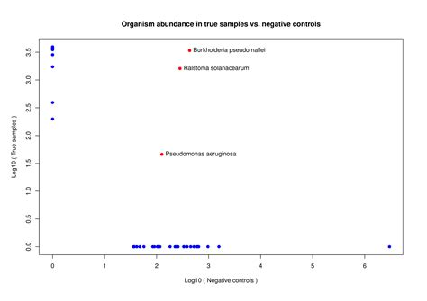 13 Contamination Introduction To Ancient Metagenomics
