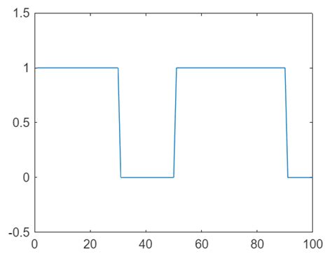 acquire digital data using an external clock matlab and simulink