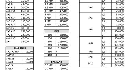 Price List Harga Aneka Besi Pabrik Aneka Besi Murah