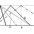 Five Fuzzy Data In Example Download Scientific Diagram