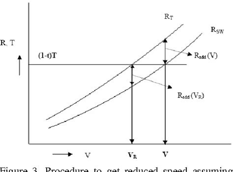 Figure 3 From Development Of A Ship Weather Routing Algorithm For