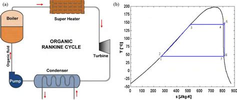 Demonstration Of An Organic Rankine Cycle A Configuration