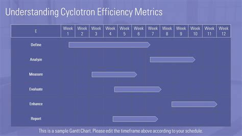 Top 10 Particle Accelerator Technology Powerpoint Presentation