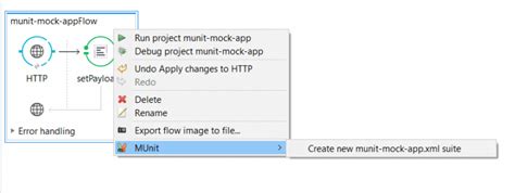 Testing With Mulesofts Munit Part Mulesoft Blog