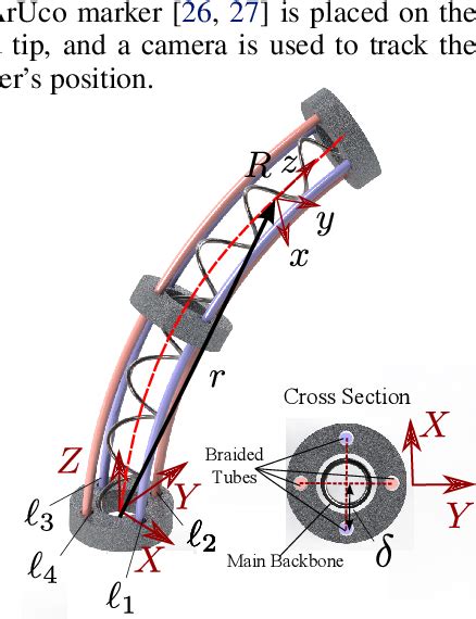Figure 8 From A Data Efficient Neural Ode Framework For Optimal Control