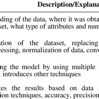 PDF Comparative Analysis Of Naive Bayesian Techniques In Health Related For Classification Task