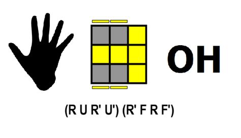 One Handed Oll Algorithms Cubeskills