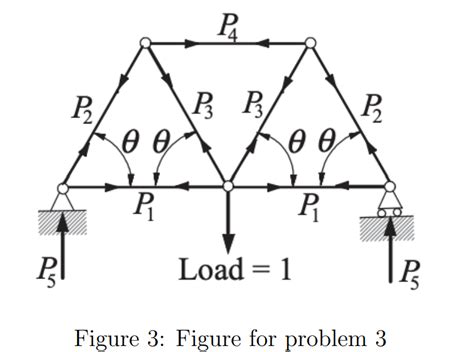 Solved Problem 3 ﻿points 10 ﻿use Pythonthe Force