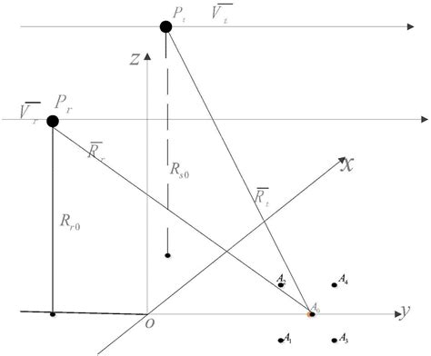 Bistatic Synthetic Aperture Radar Imaging Method On Basis Of Doppler Frequency Expansion