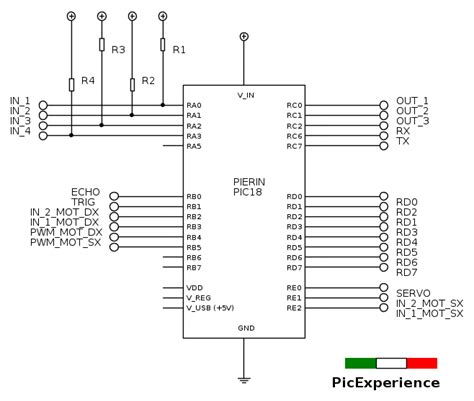 LO HAI MAI REALIZZATO CON UN PIC P S R F Project Of A Simple Robot Line Follower Parte