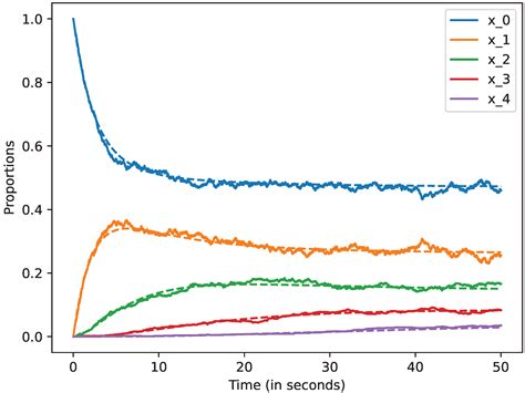 Analysis of the Refined Mean-Field Approximation for the 802.11 Protocol Model