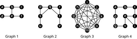 12 2 graph structures mathematics libretexts