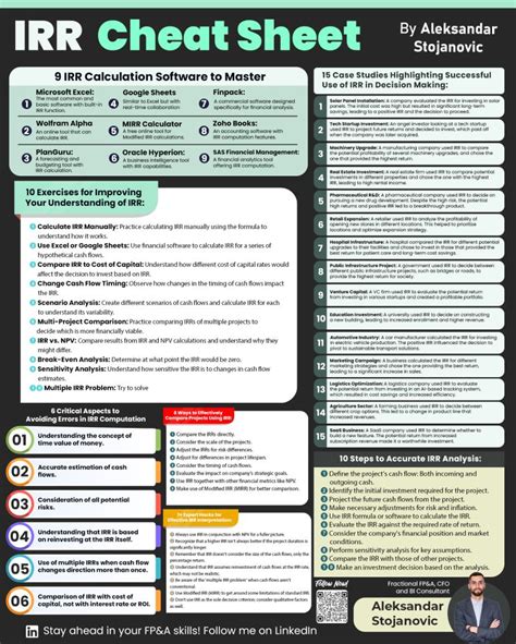Aleksandar Stojanović Msc On Linkedin The 🚀 Irr Cheat Sheet Because