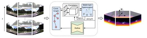 R3d3 Dense 3d Reconstruction Of Dynamic Scenes From Multiple Cameras