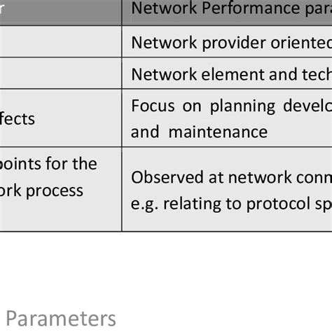 Pdf Performance Indicator Of Telecommunication Service