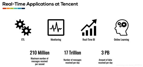 腾讯oceanus实时计算平台架构设计 学习总结架构设计工具 腾讯 Csdn博客