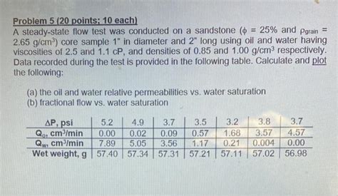 Solved Problem Points Each A Steady State Flow Chegg