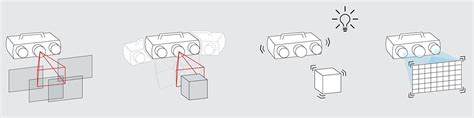 Understanding Triangulation Future Of Measuring Zeiss