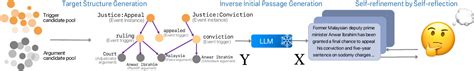 Figure 1 From Star Boosting Low Resource Information Extraction By
