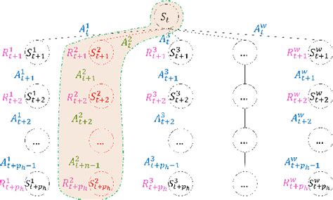 figure 2 from model predictive control with adaptive plc based policy