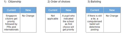 Understanding The New Psle Scoring System Conceptual Thinkers