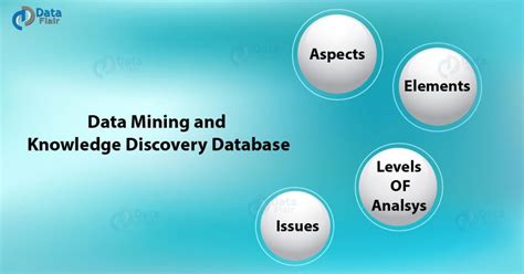 data mining and knowledge discovery database kdd process dataflair