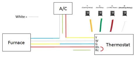 The Ultimate Guide To Decoding The Old Thermostat Wiring Color Code