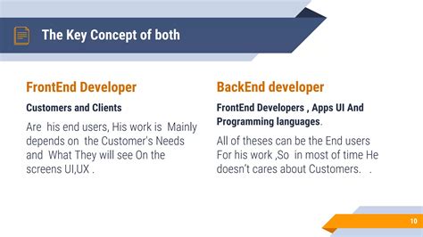 How To Be A Backend Developer Pdf