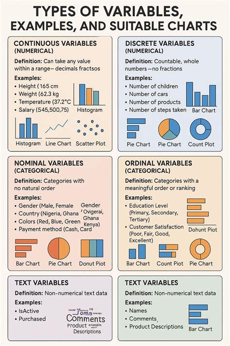 dataanalytics datavisualization faridat adewole