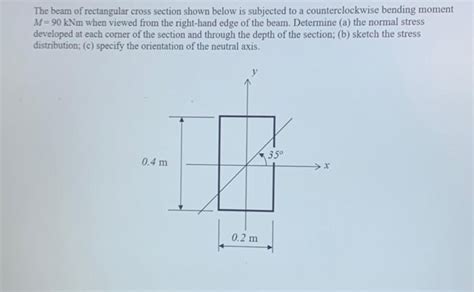 Solved The Beam Of Rectangular Cross Section Shown Below Is