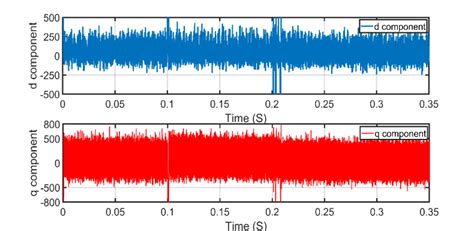 The Output Of The Linear Differentiator Download Scientific Diagram