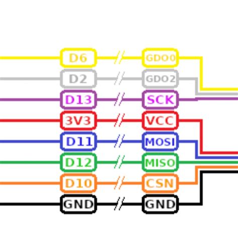 What Is Last Argument In Senddata · Issue 52 · Lsatan Smartrc Cc1101 Driver Lib · Github