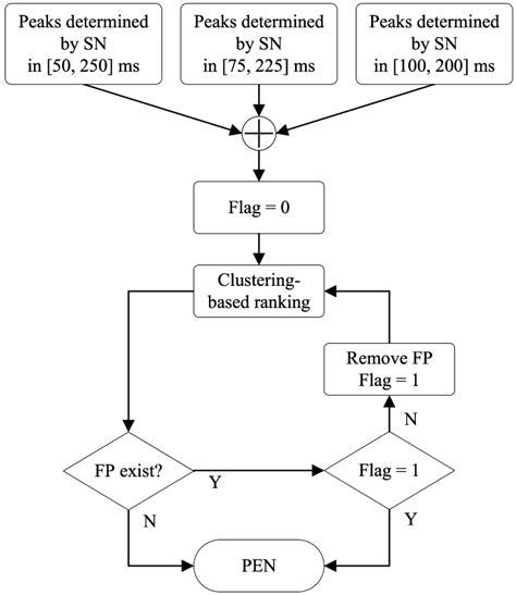 Pipeline Of The Pen Selection Approach Download Scientific Diagram