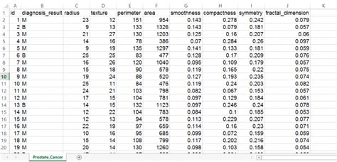 Knn Algorithm Knn In R Knn Algorithm Example