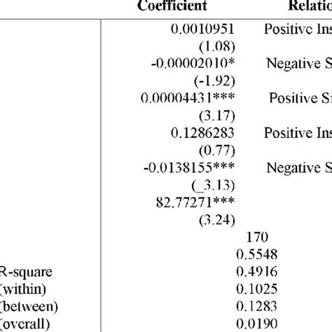Multicollinearity Test Variance Inflation Factors Vtf Download Scientific Diagram