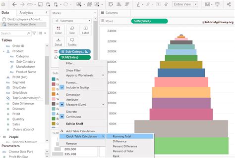 Tableau Pyramid Chart