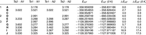 The Te· · ·n Interactions Total Energies In Hartree And Sum Of The