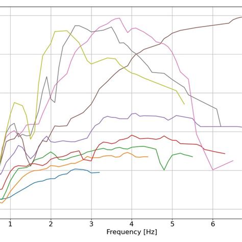 Task Completion Time And Energy Consumption With Different Actuation Download Scientific