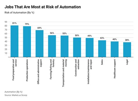 Artificial Intelligence Statistics And Facts 2025