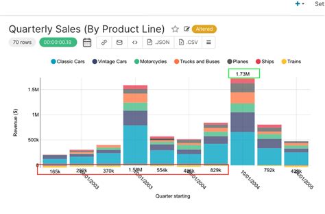 Fix Chart STACKED BARS VALUES Did Not Show Correctly When Data Has By Ppjmiao Pull Request