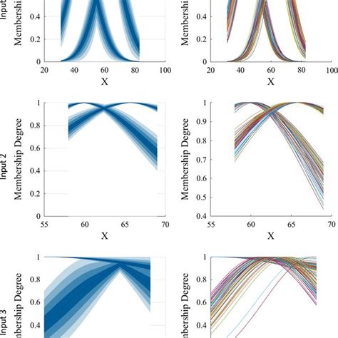 Breast Cancer Wisconsin Original Dataset Download Scientific Diagram