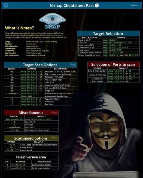 Harsha Y On Linkedin Nmap Linux Cybersecurity Linuxtips