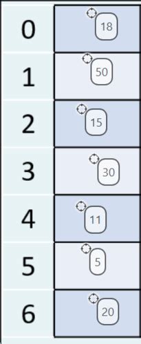 CSCI Final Quiz Questions Flashcards Quizlet