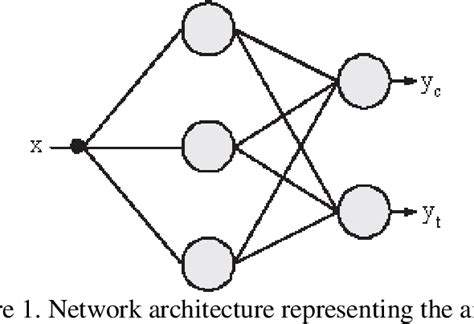 Figure From ARTIFICIAL NEURAL NETWORKS FOR OPTIMAL AIRFOIL DESIGN Semantic Scholar