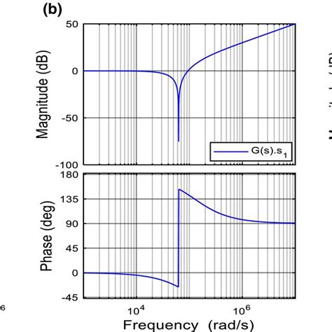 The Notch Filter Dynamics‐based Pr Controller A Lightly Damped