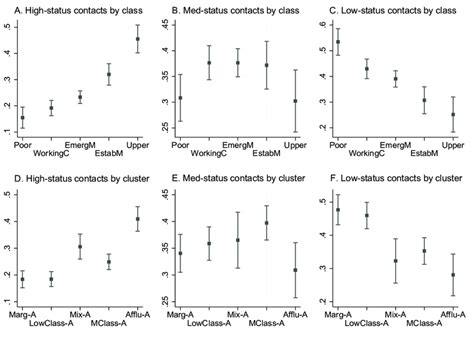 3 Relationship Between Classspatial Structures And Network