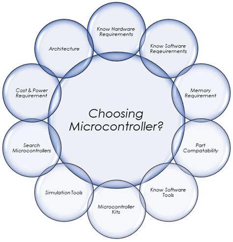10 Things For Choosing Microcontroller The Engineering Projects 10 Things For Choosing Microcontroller The Engineering Projects