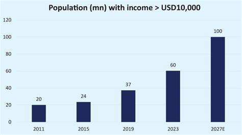 Goldman Sachs Premium Outpaces Mass Banking Frontiers