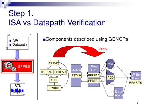 ppt the microarchitecture of fpga based soft processors powerpoint