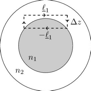 Boundary Conditions At Core Cladding Interface Download Scientific Diagram